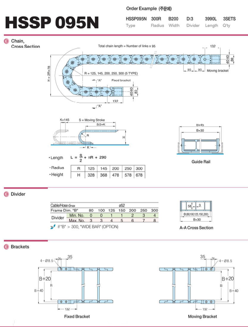 XÍCH CÁP HSSP HÃNG HANSHIN - HÀN QUỐC - PHỤ TÙNG CÔNG NGHIỆP