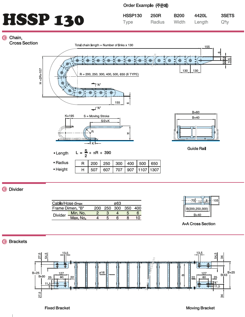 XÍCH CÁP HSSP HÃNG HANSHIN - HÀN QUỐC - PHỤ TÙNG CÔNG NGHIỆP